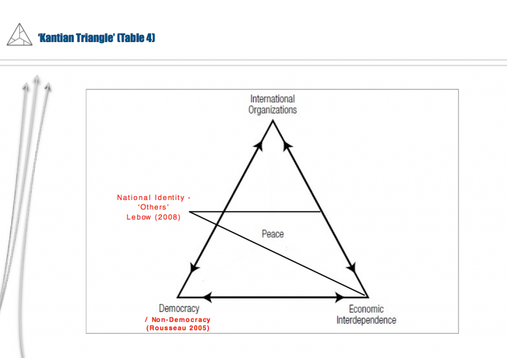 How national identity will shape the future of liberalism: The ...